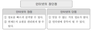 TOPIKⅡ Writing Tips | Tammy Korean | Learn & Pass TOPIK with Free ...