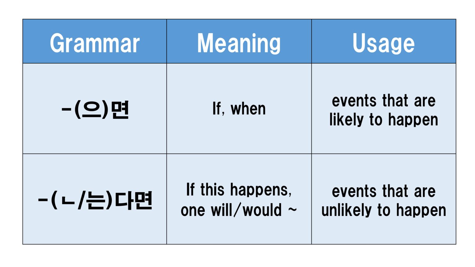 [ Intermediate Korean 38 ] -ㄴ/는다면, -아/어야겠다, -나 보다 | Tammy Korean ...